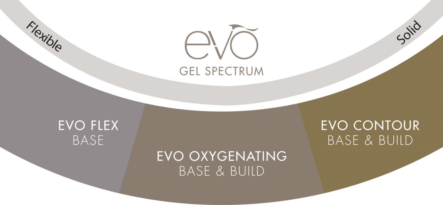 Blog Nails EVO’s Game-Changing Base Gels